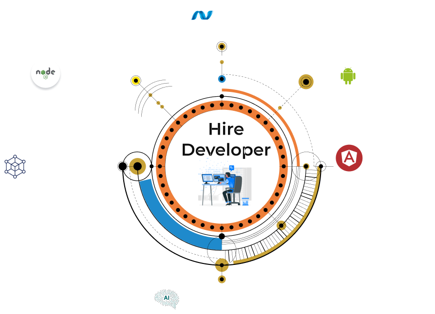 Hire UI/UX Developers