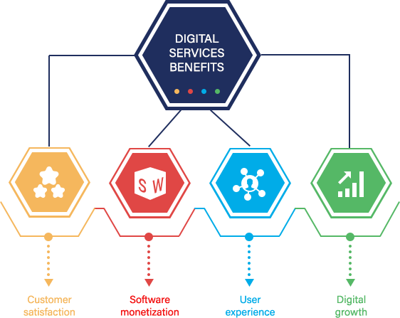 Digital Transformation Services | InfusAi