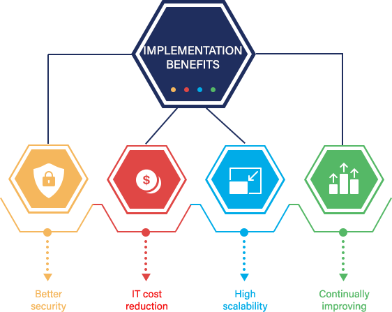 Expert ERP & CRM Implementation Services | Dynamics 365 partners - InfusAI