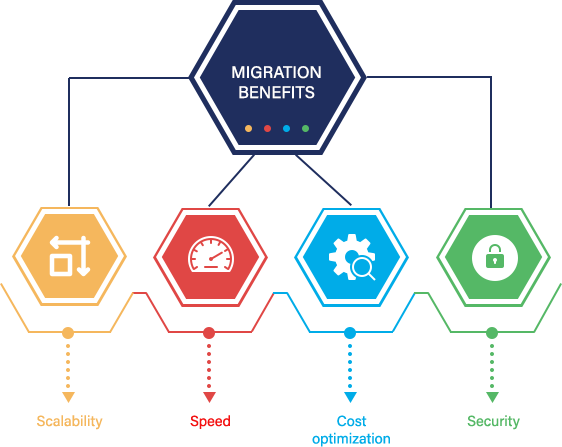 Cloud Migration Services in India | Cloud Computing Services Companies ...