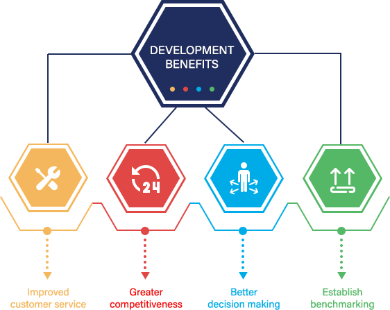 Web and Mobile App Development Company | InfusAi